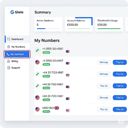 Sanday phone numbers | GTele